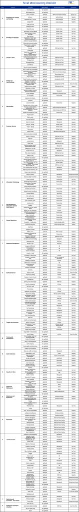 Retail Store Opening Checklist - PKC Management Consulting