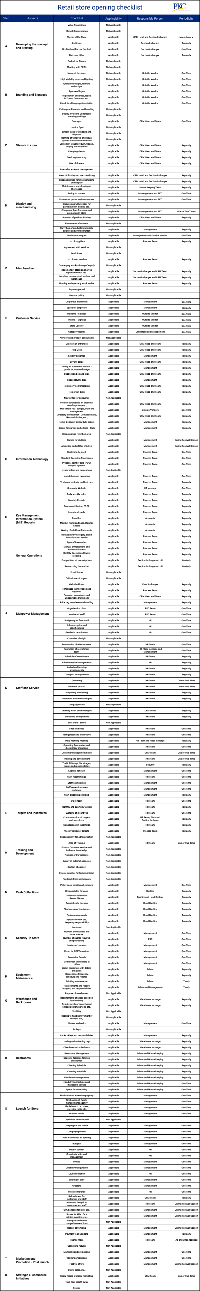 Retail Store Opening Checklist - PKC Management Consulting
