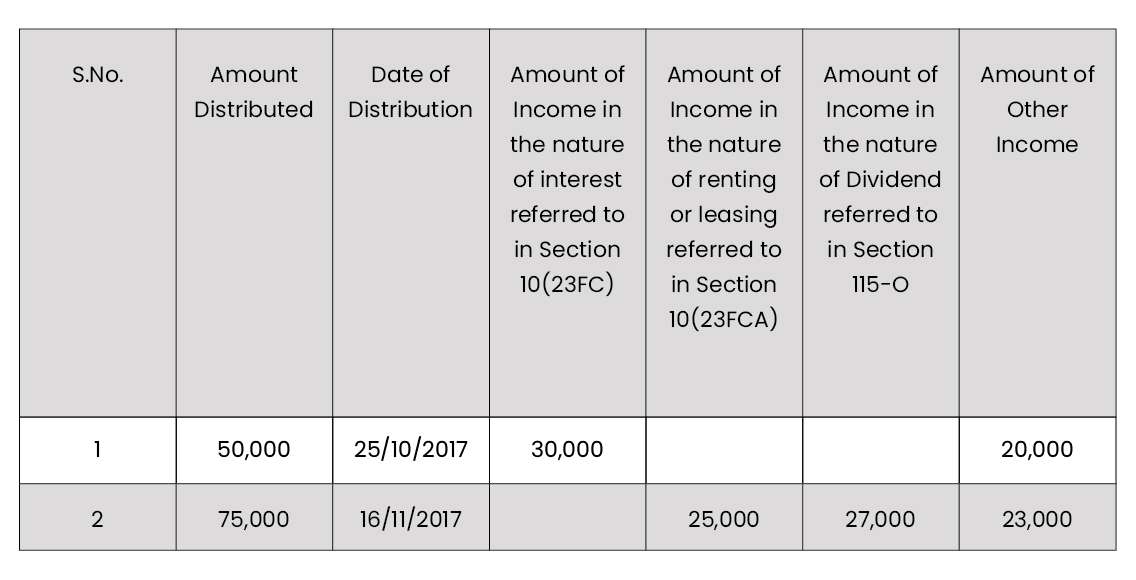 Pass through Income and All you need to know about it - PKC Management ...