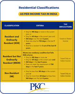 Tax Implications Foreign Income - PKC Management Consulting
