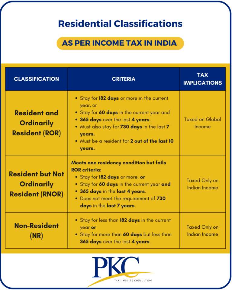 Tax Implications Foreign Income - PKC Management Consulting