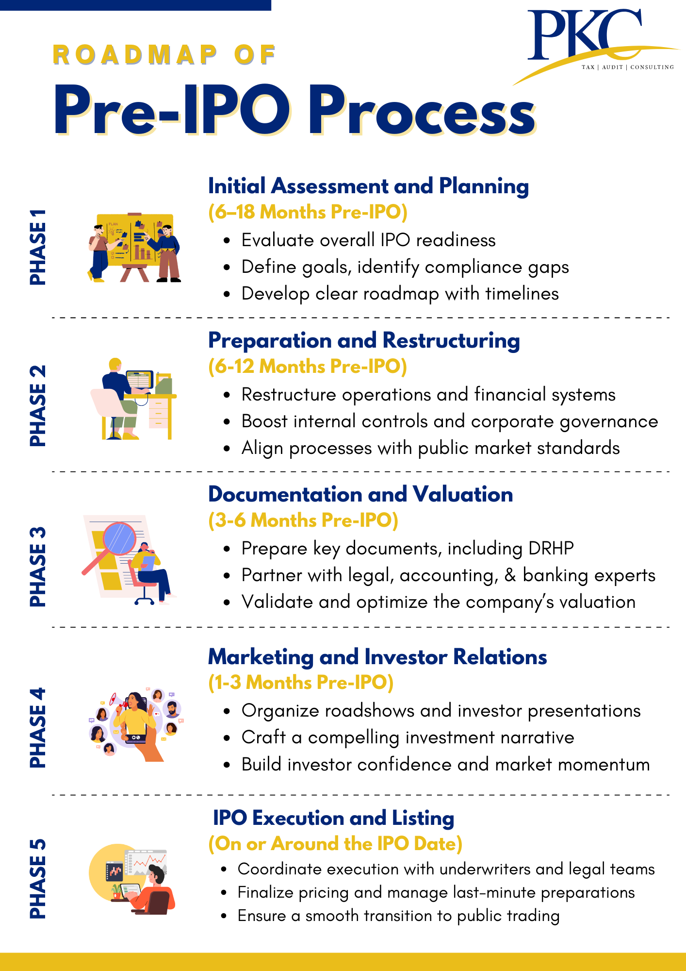 Expert Pre IPO Advisory Services: Launch Your IPO Dreams!