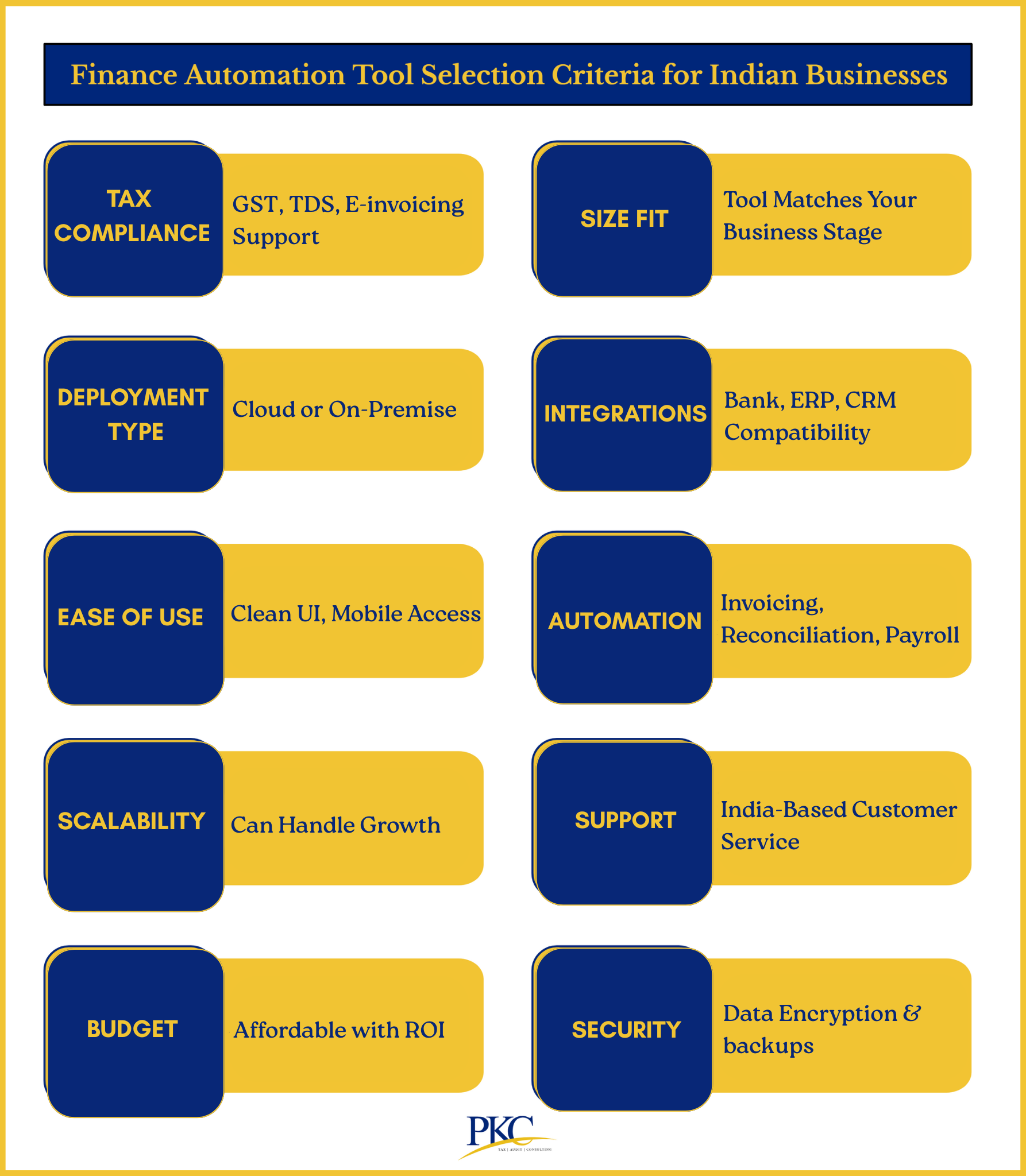 Best Finance automation tools for Indian enterprises (2025)