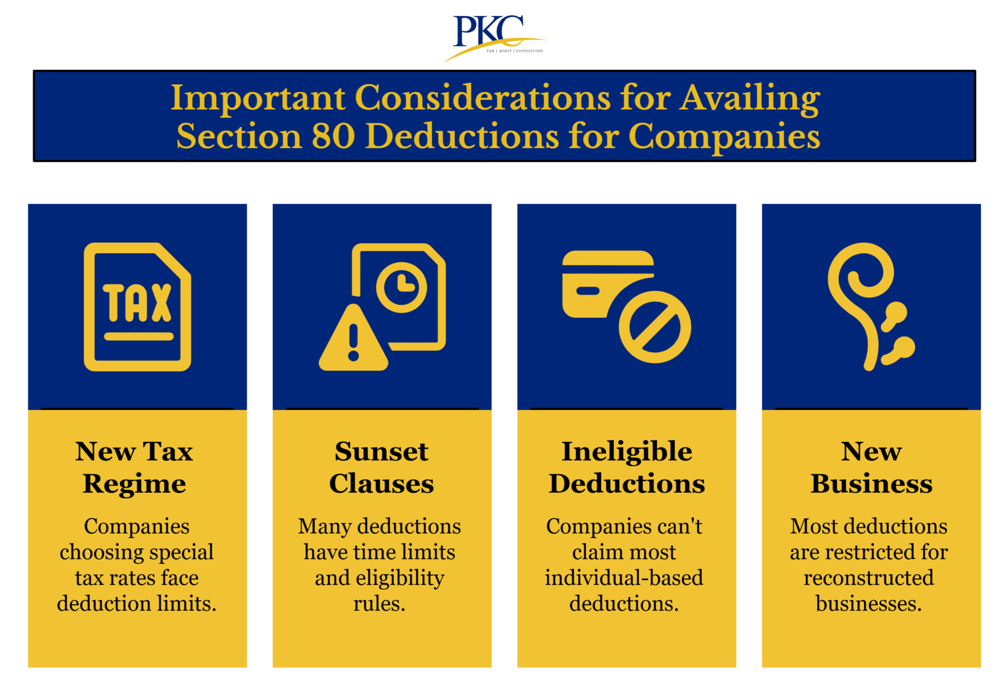 All the Section 80 Deductions Applicable to Indian Companies