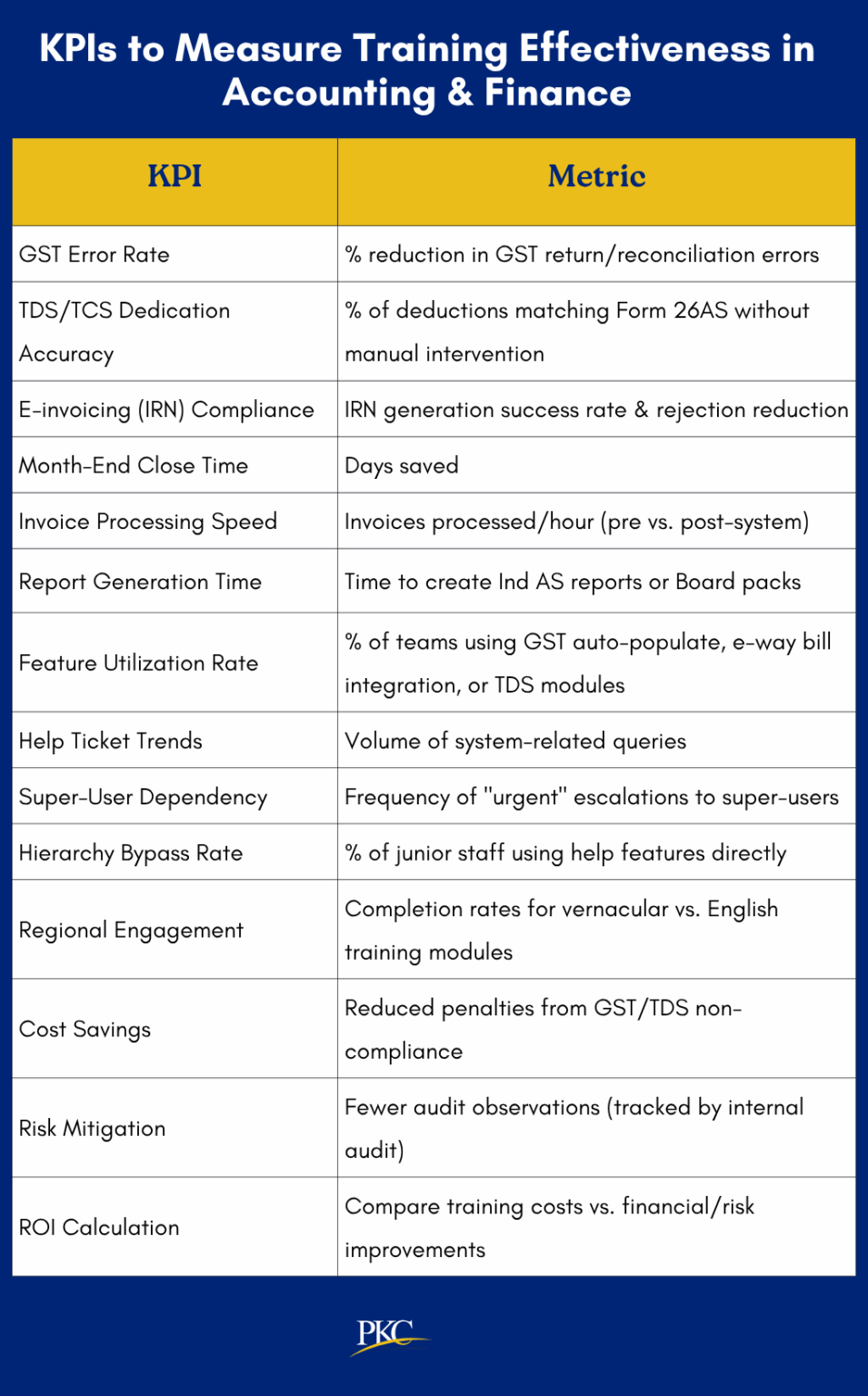 Training Finance Teams on New Accounting Systems