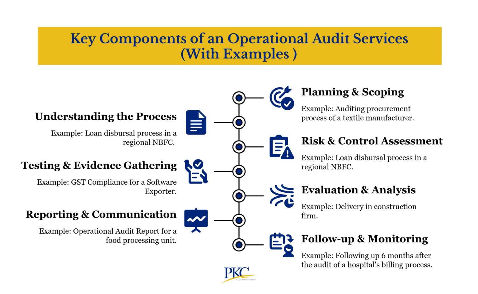 Leveraging Operational Audit Services to Boost Efficiency