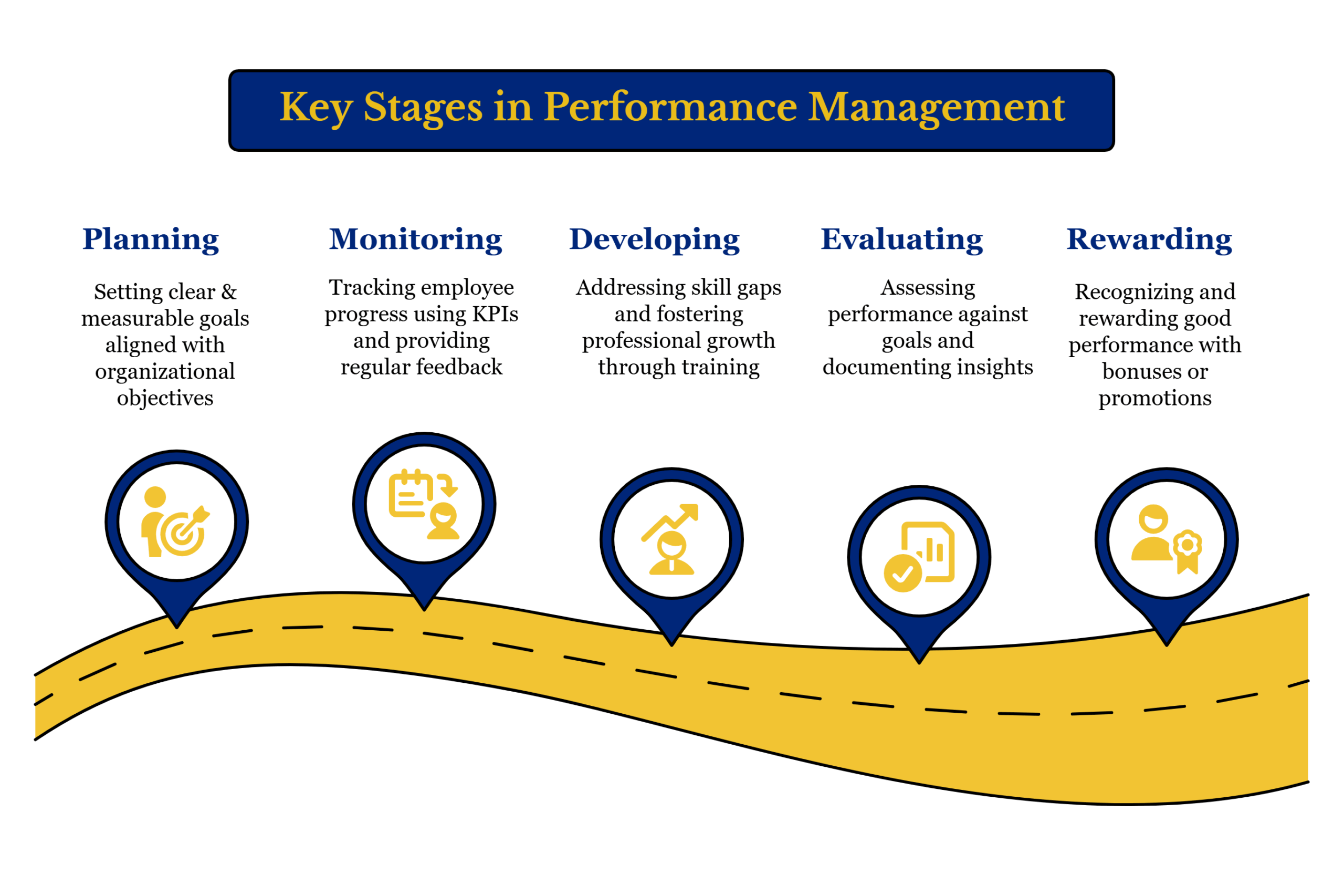 The Role of Performance Management in Employee Development