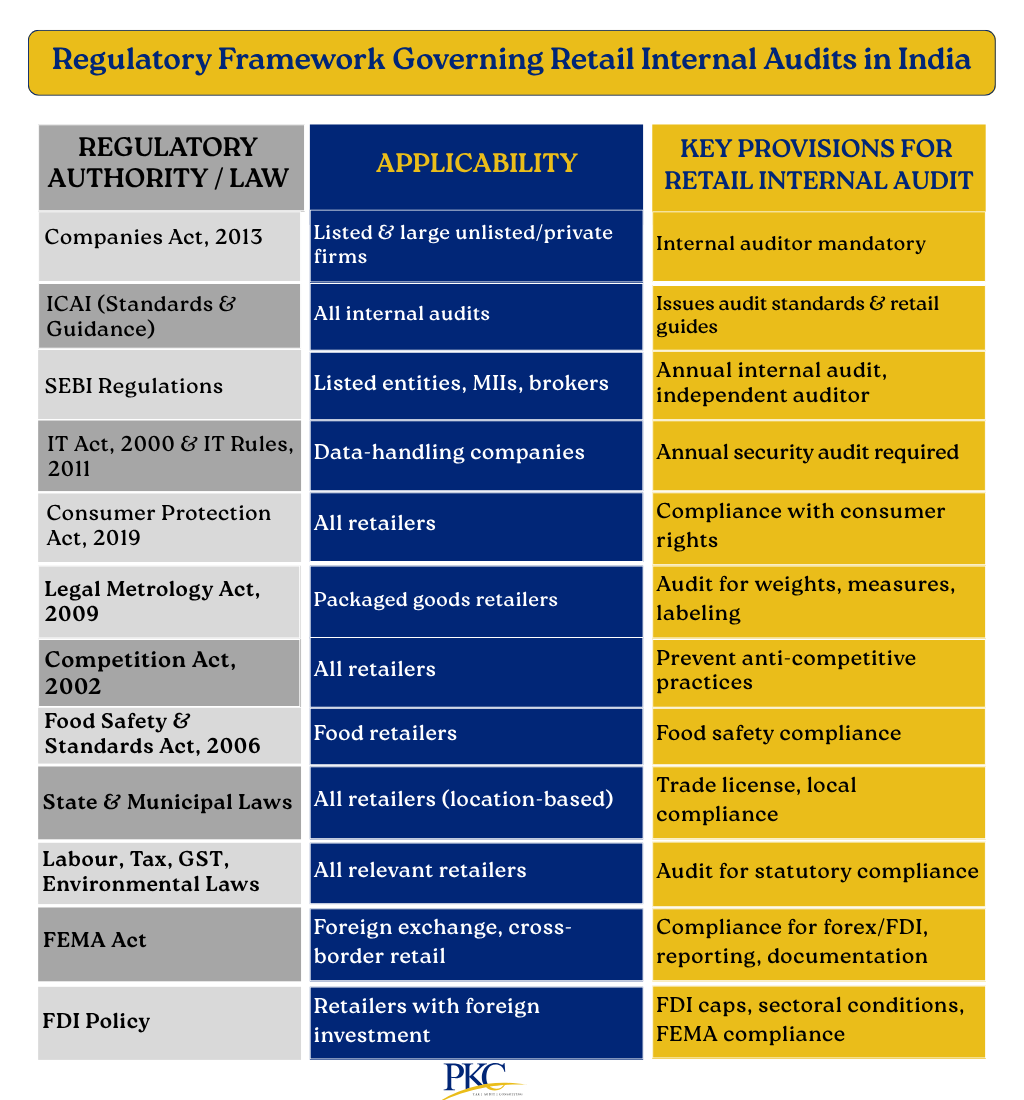 Internal Audit for Retail Industry: Everything You Need to Know