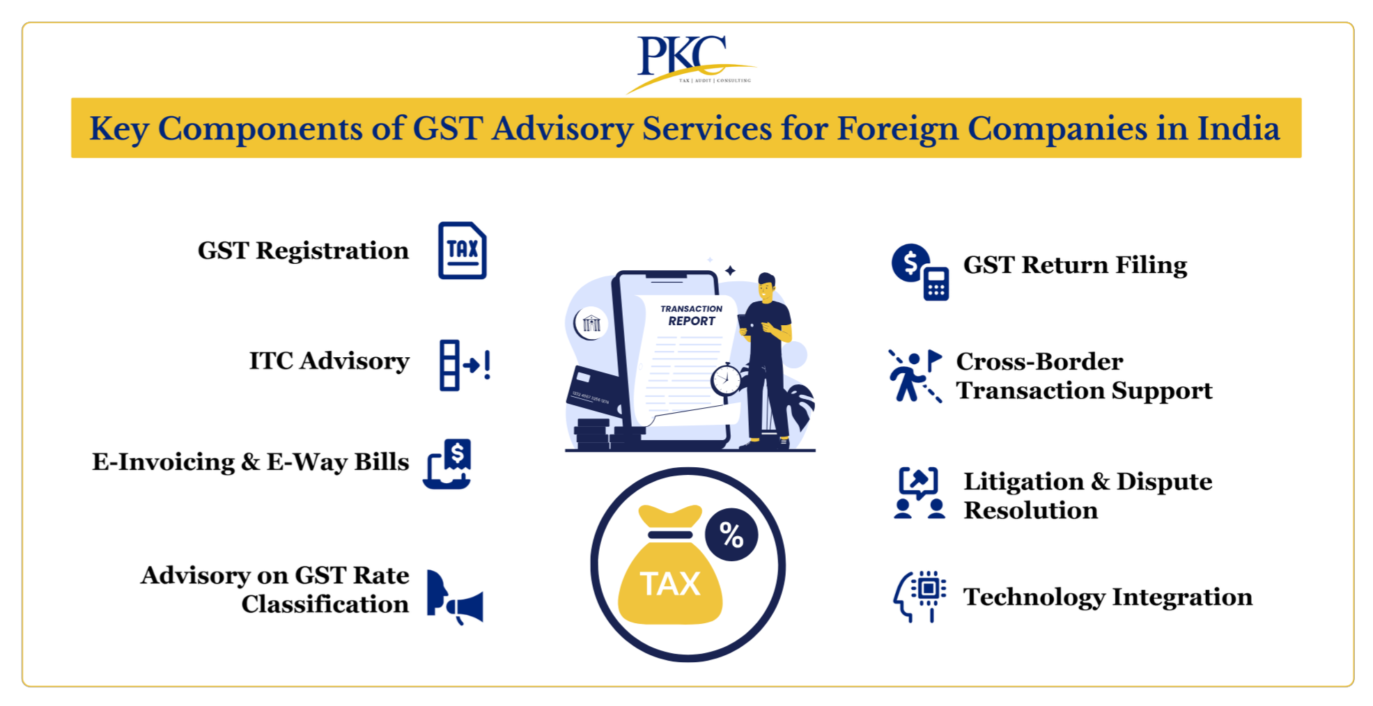 Best GST Advisory Services for Foreign Companies in India