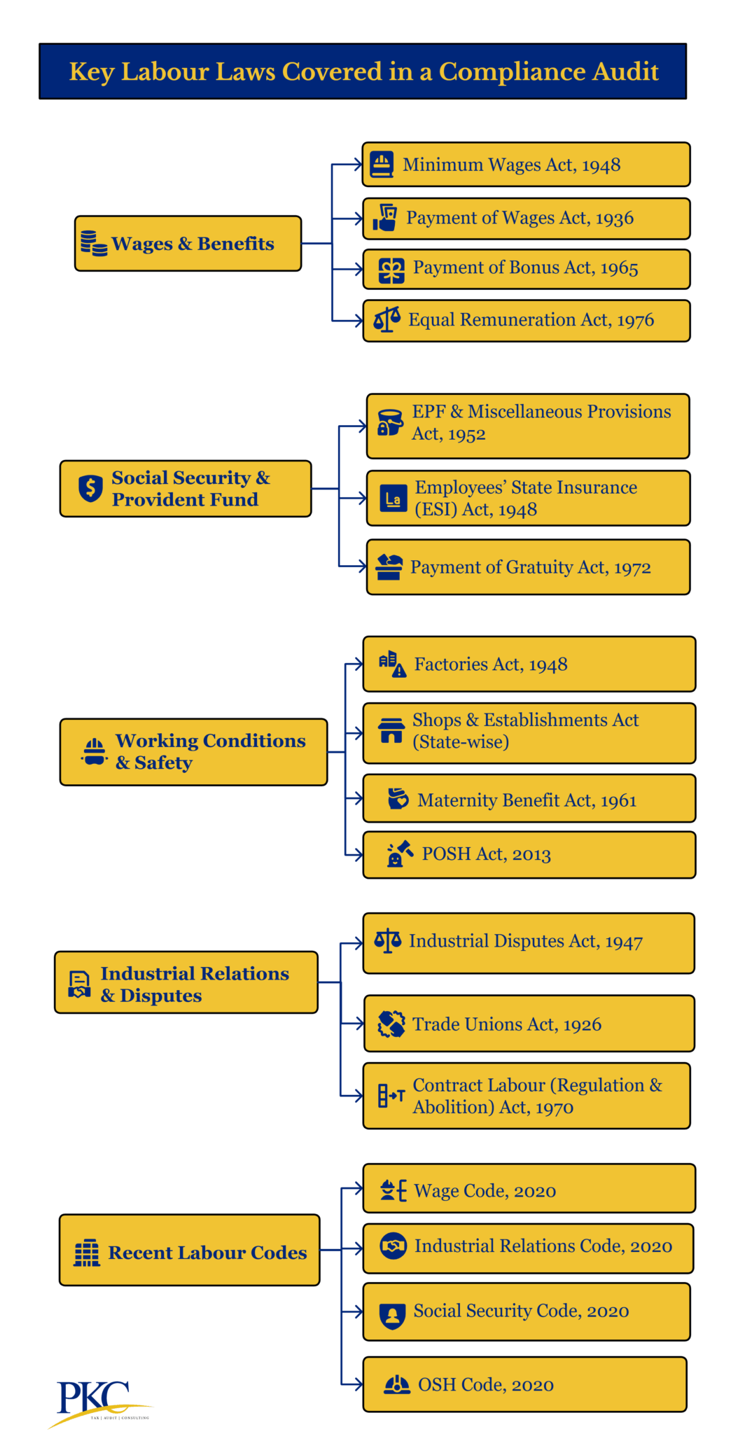 Complete Guide to Labour Law Compliance Audit in 2025