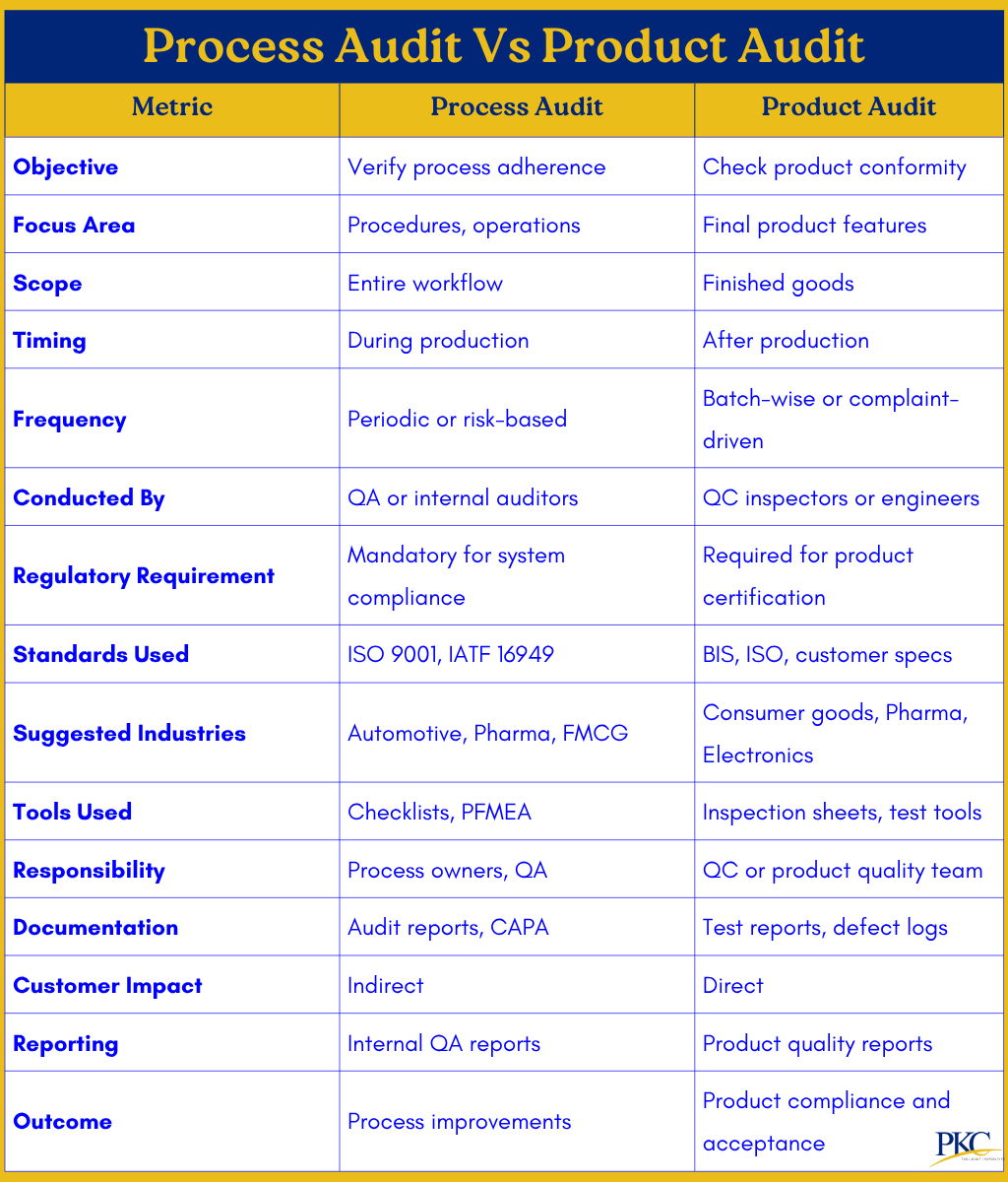 Process Audit Vs Product Audit: Explained Simply With Examples