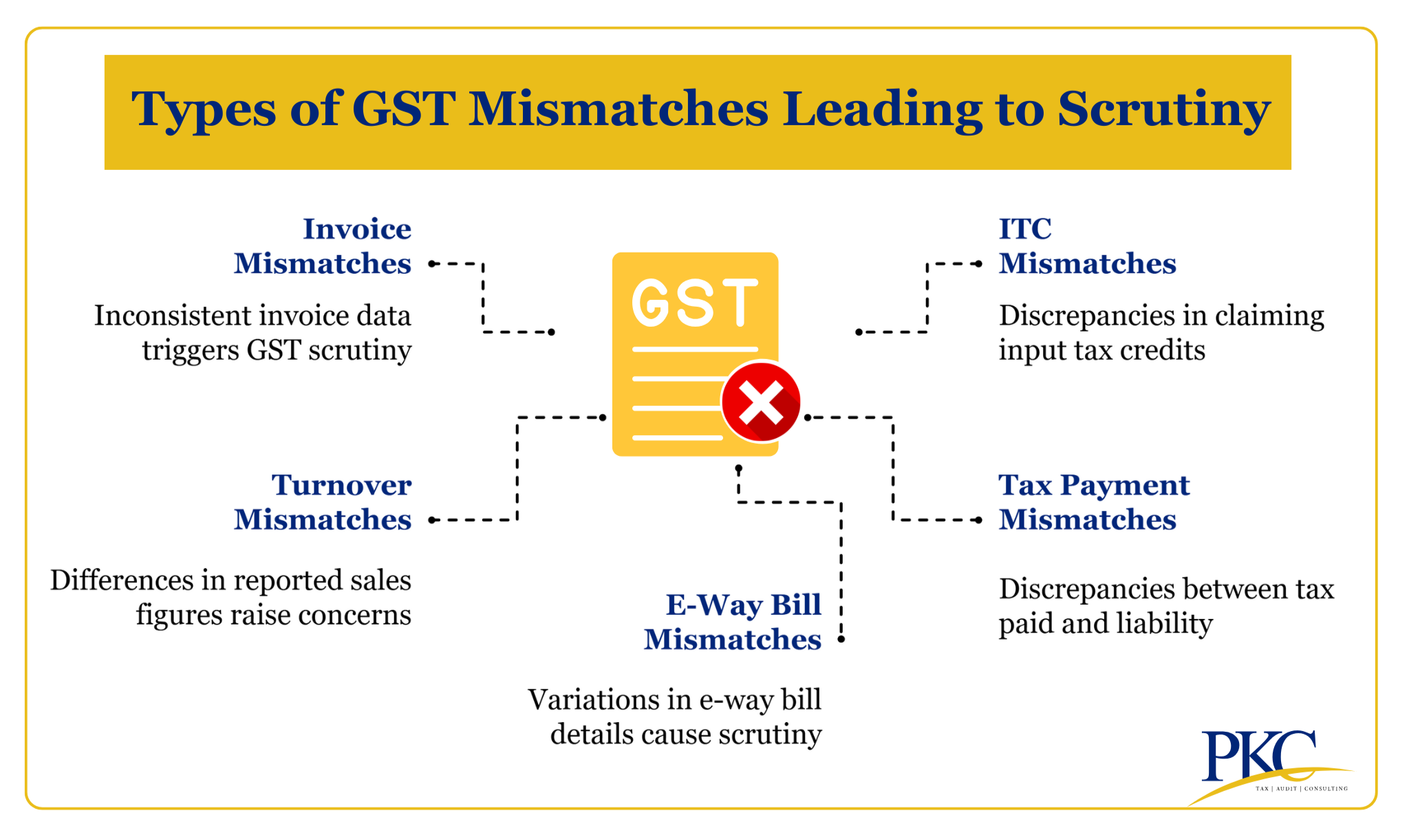 Resolving GST Scrutiny and Tax Mismatches: Step-by-Step Guide