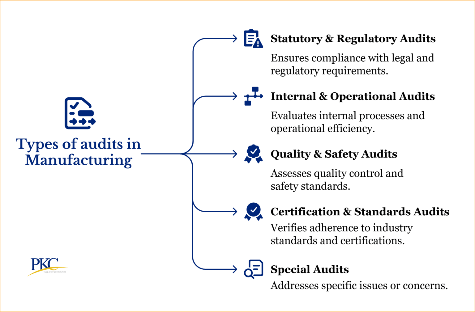 19 Must-Know Types of Audit in Manufacturing Industry