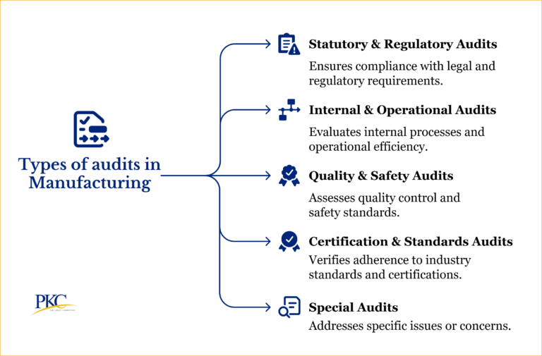 19 Must-Know Types of Audit in Manufacturing Industry